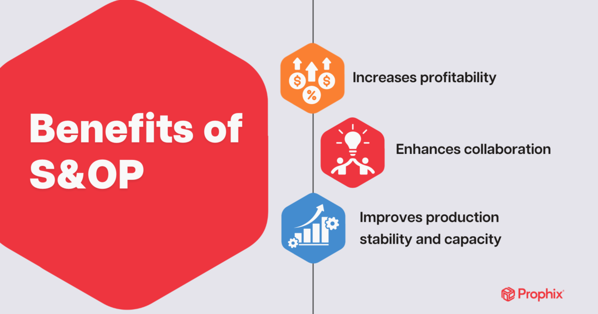 What is S&OP? Your guide to bridging the gap between sales and ...