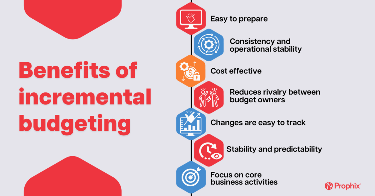 What is incremental budgeting? | Prophix