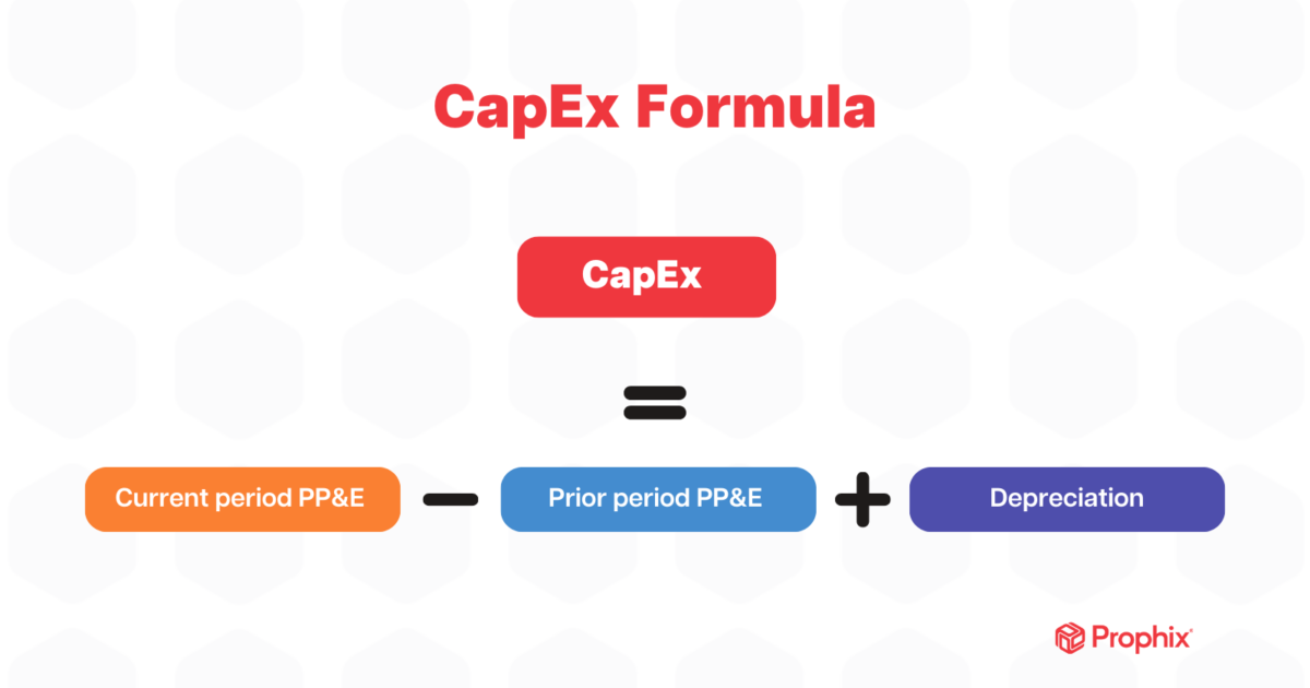 Everything you need to know about CapEx | Prophix