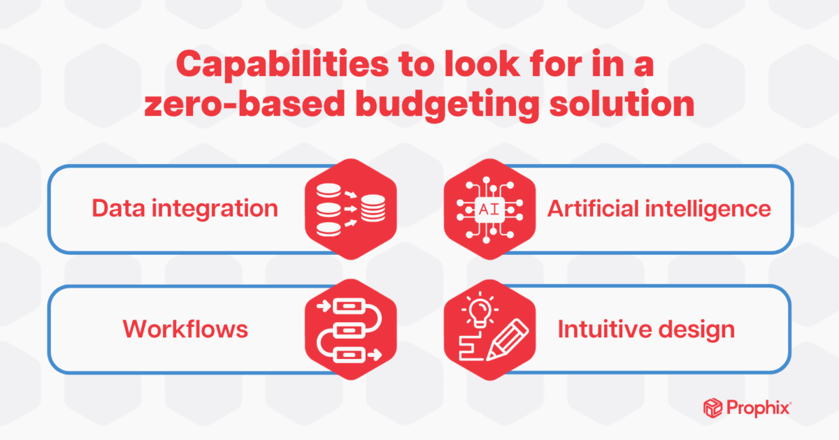 What is Zero-Based Budgeting | Prophix | Prophix