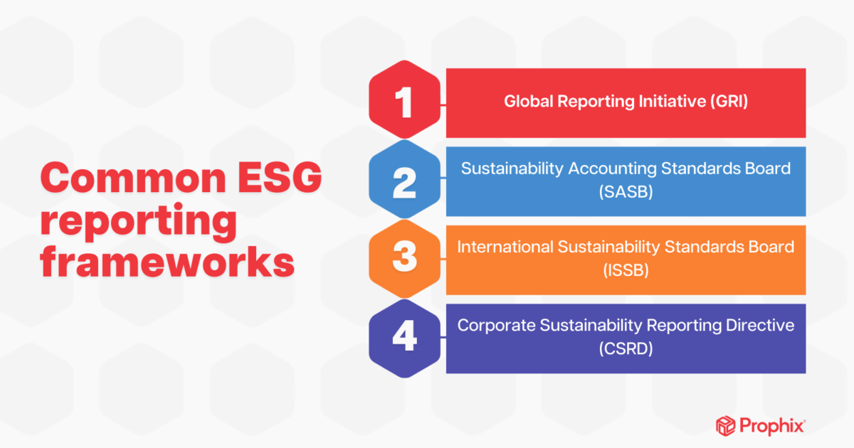 7 ESG report examples for finance teams | Prophix