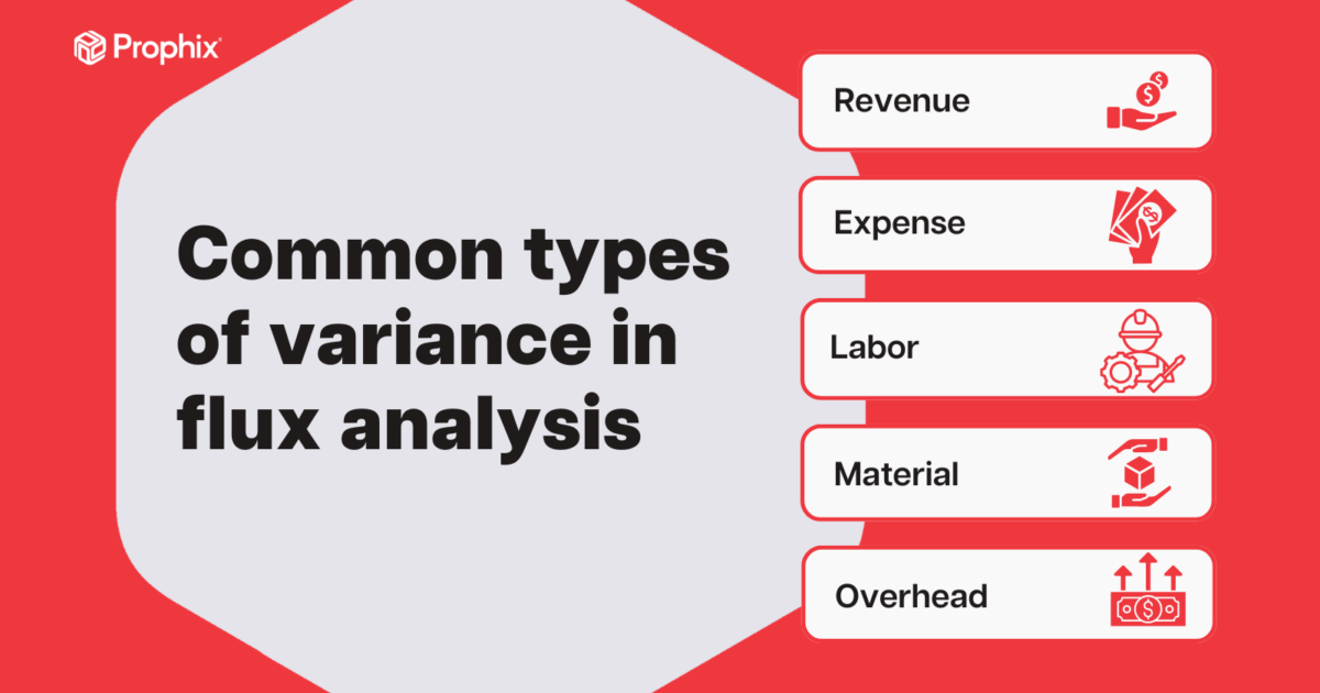 Flux analysis explained: definition, examples, and use cases | Prophix