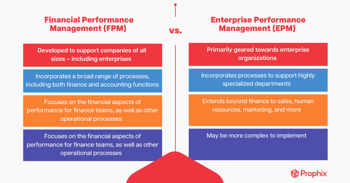 Prophix (Default) | A Guide to Financial Performance Management