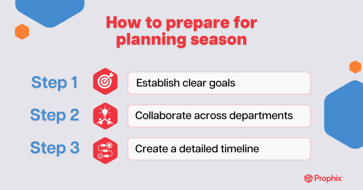 Annual Planning: Preparing for a New Fiscal Year | Prophix
