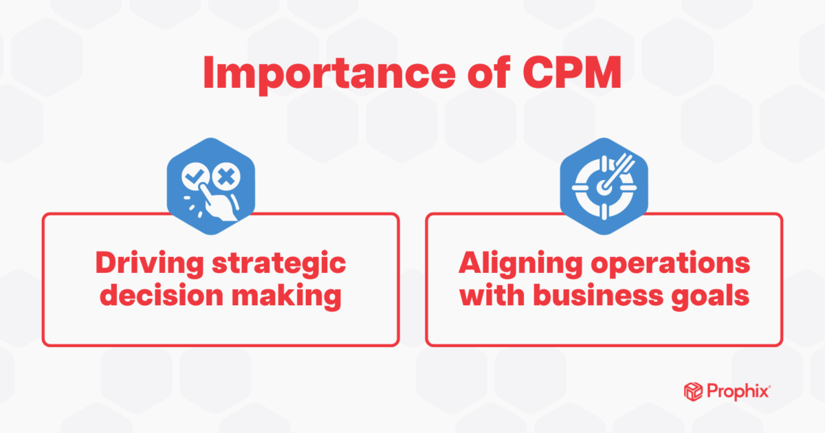 What is Corporate Performance Management | Prophix | Prophix