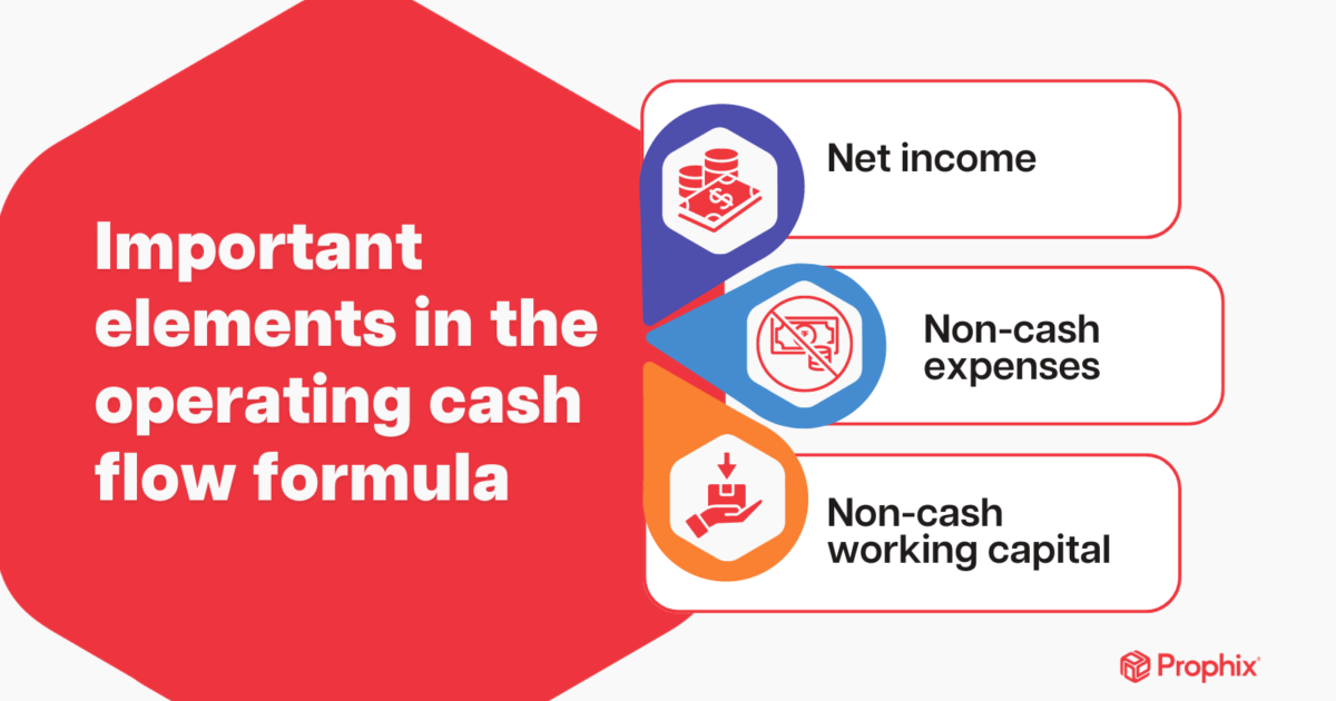 Operating cash flow: Formula, examples, and analysis | Prophix
