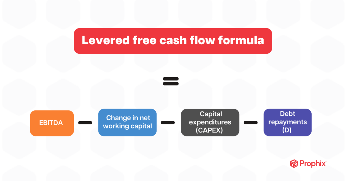 Levered vs. unlevered free cash flow explained (formulas, examples ...