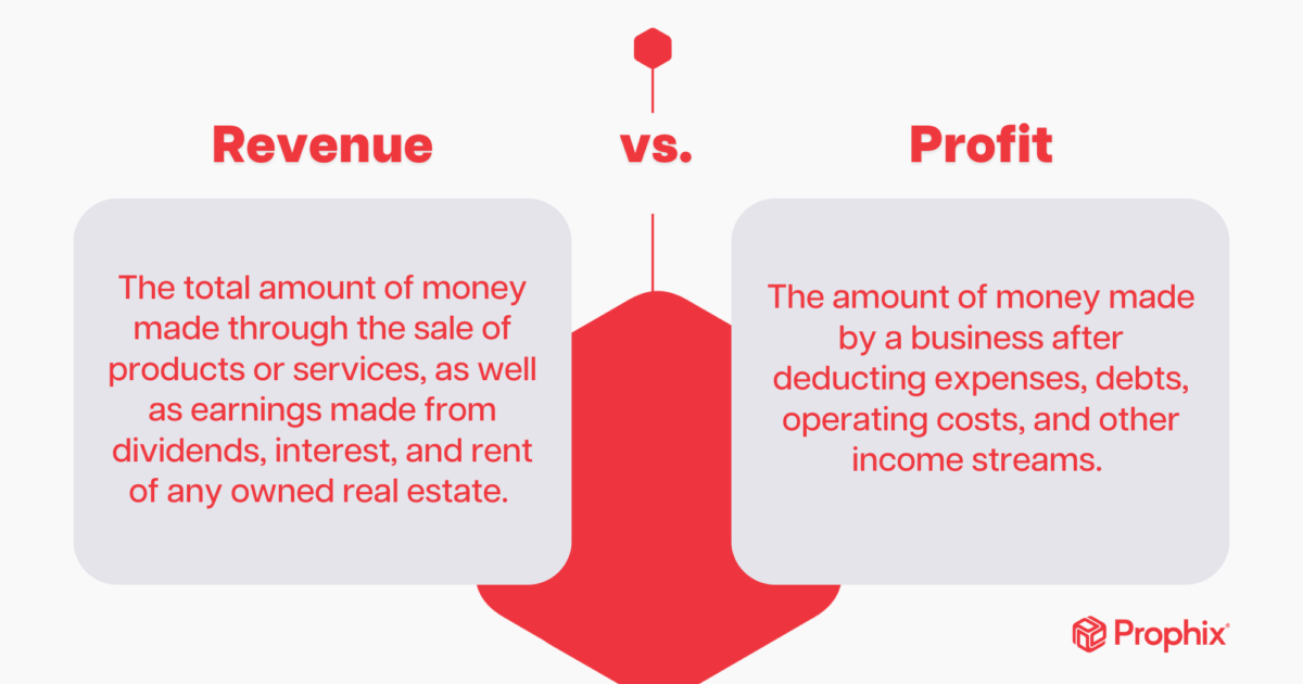 Revenue vs profit: What’s the difference? | Prophix