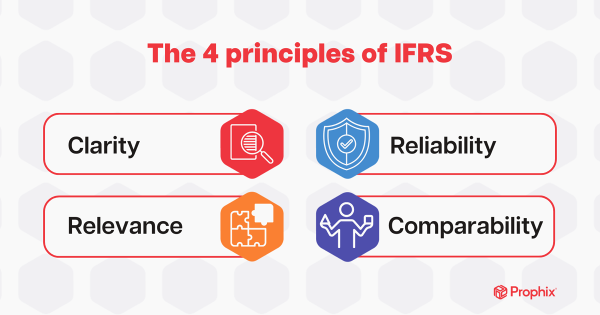 What is IFRS accounting and why should finance teams care? | Prophix