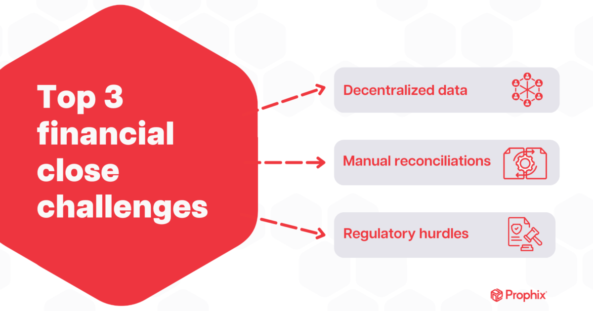 Top financial close challenges and how to solve them | Prophix