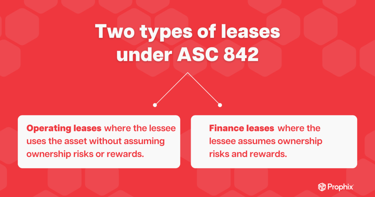 Guide for ASC 842 Lease Accounting with Examples | Prophix