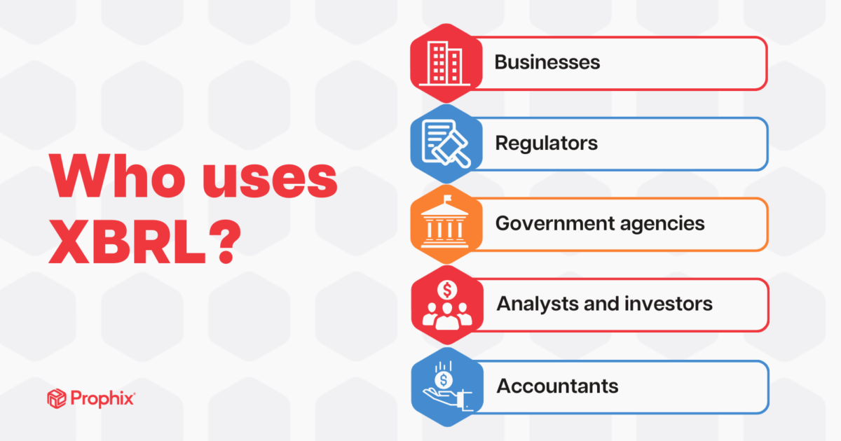 A simple guide to XBRL use cases (SEC, FERC, ESEF) | Prophix