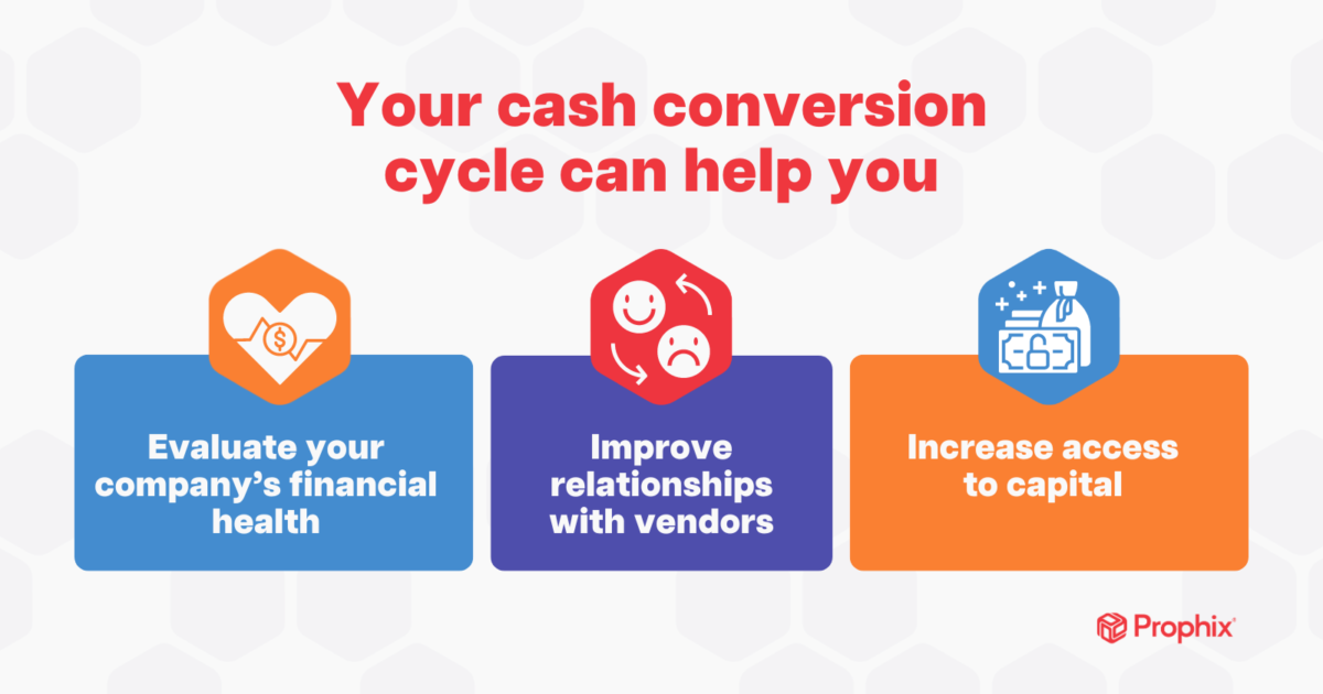 The ultimate guide to cash conversion cycle for FP&A teams | Prophix