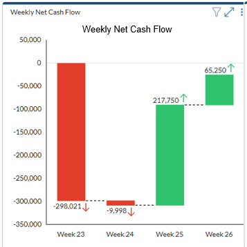 Cash Flow Software | Prophix | Prophix