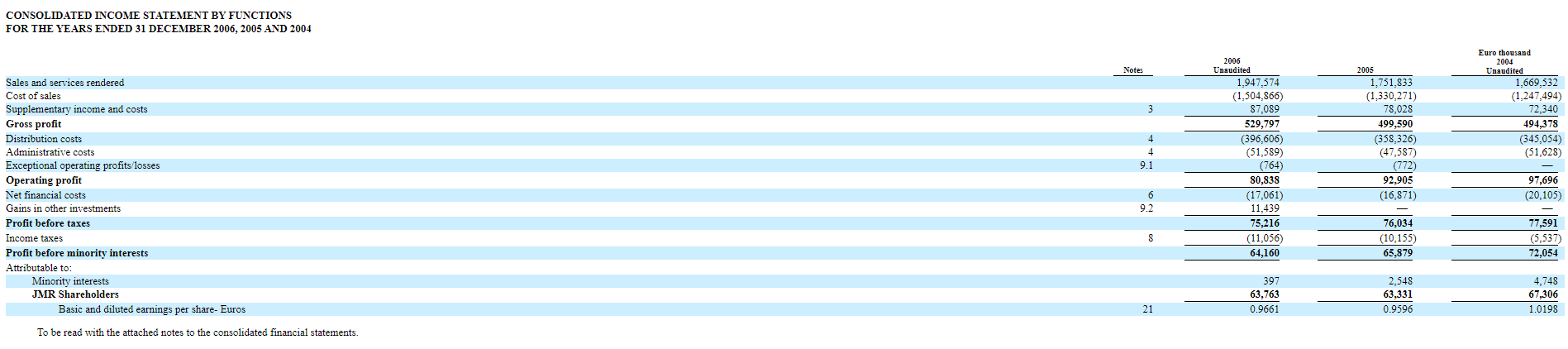 Consolidated financial statements: Definitions and examples | Prophix