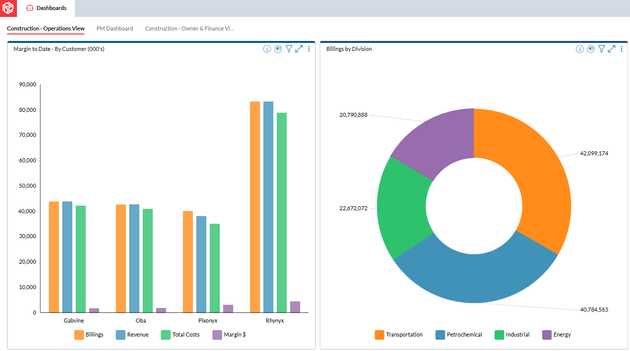 Financial Software for Construction | Prophix