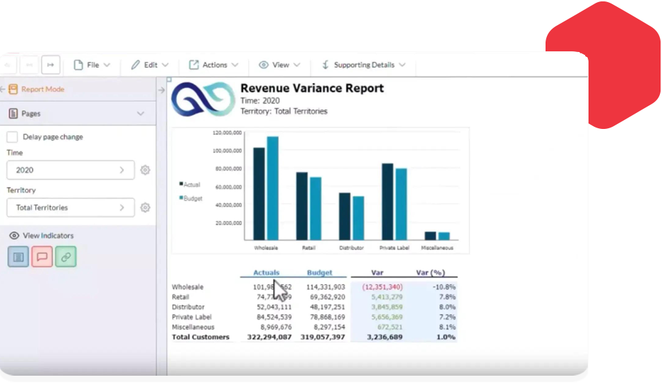 FP&A Software | Prophix