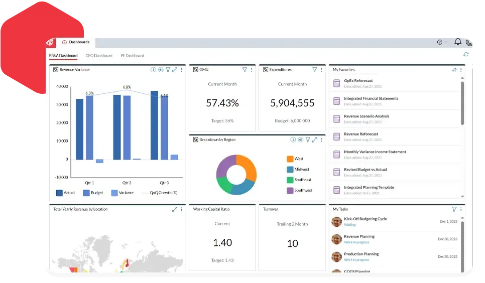 Integrated Business Planning Software | Prophix