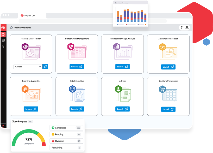 Prophix One, a Financial Performance Platform | Prophix