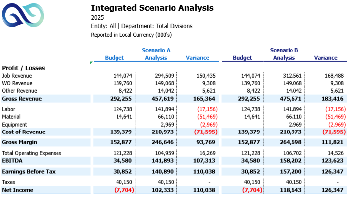 Financial Software for Construction | Prophix