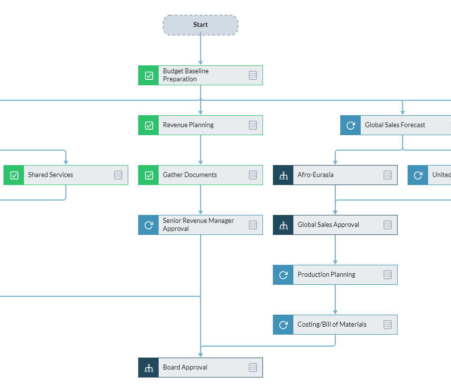 FP&A Software | Prophix